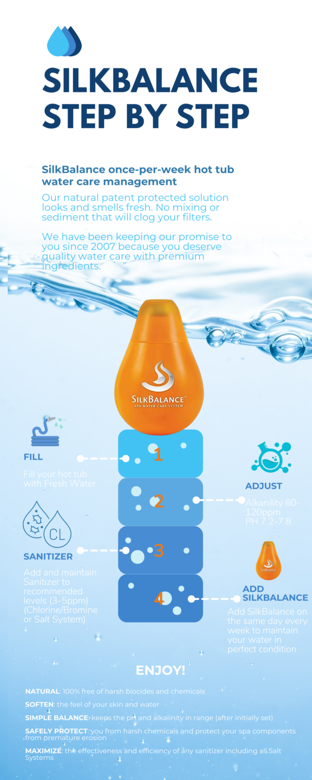 Products - SilkBalance